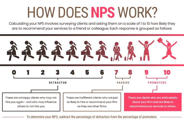 This NPS infographic with the women running icons makes people think ...