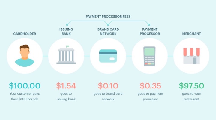 Boring and complicated technical information about a credit card ...