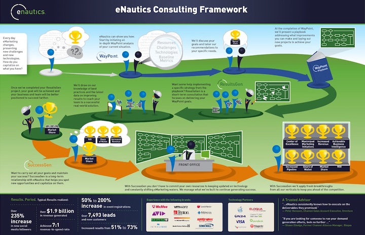Business infographic becoming a must in communicating with clients.